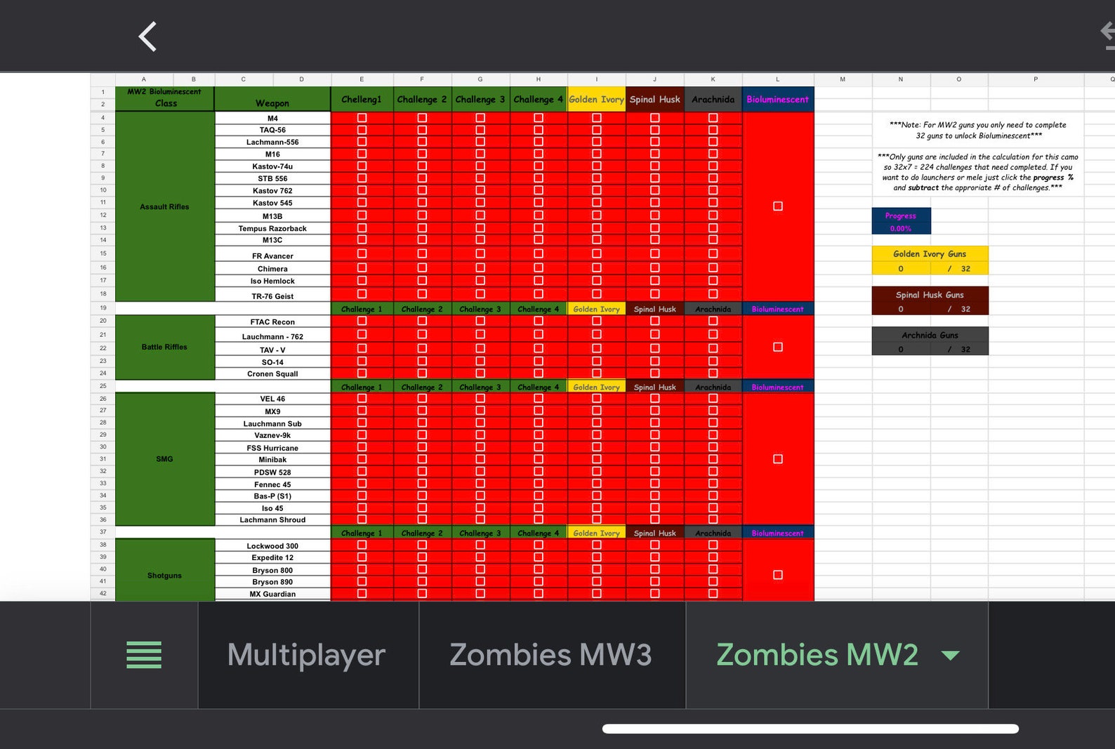 MW3 Multiplayer/zombies Camo Spreadsheet - Etsy