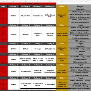 MW3 Multiplayer/zombies Camo Spreadsheet - Etsy
