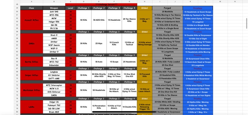 MW3 Multiplayer/zombies Camo Spreadsheet - Etsy