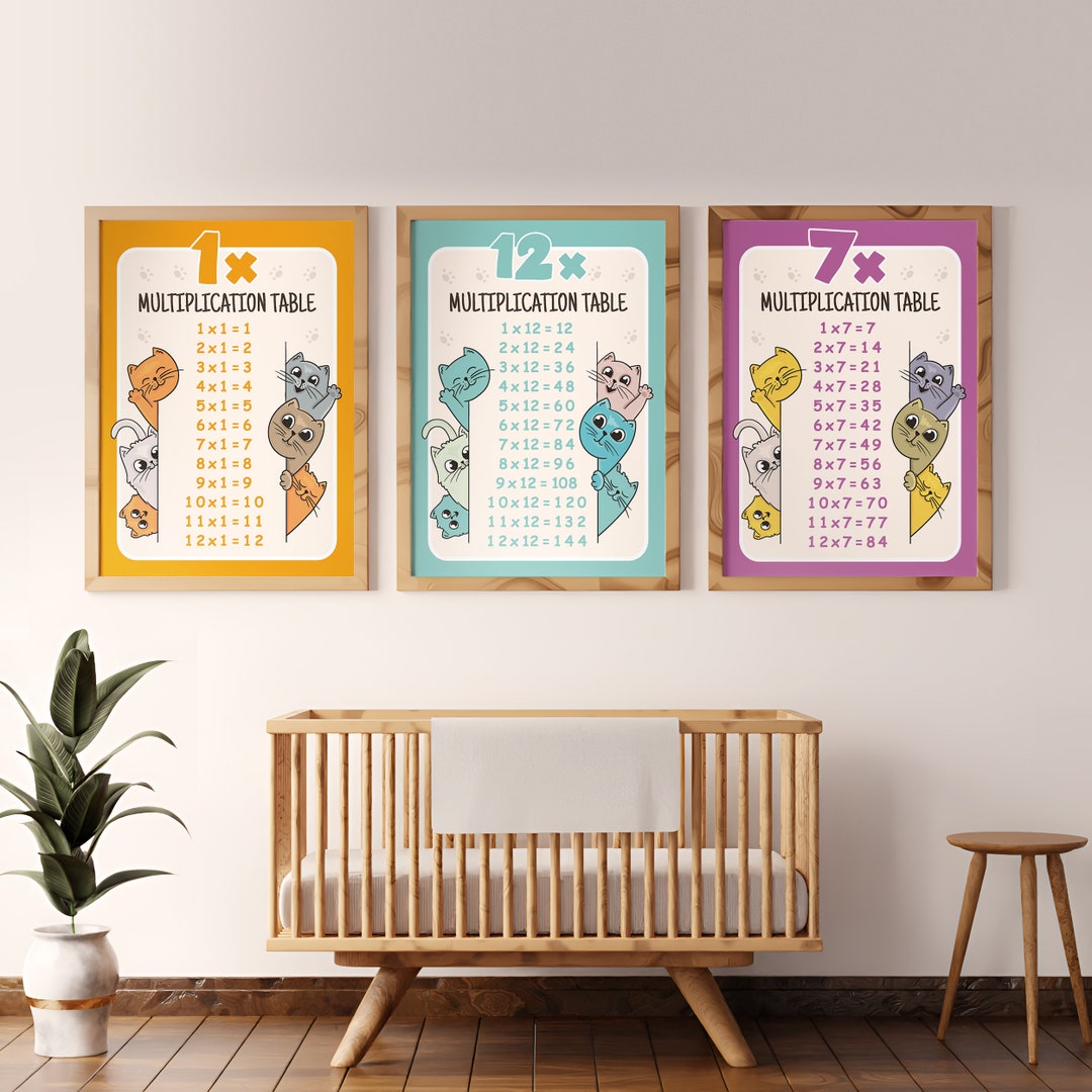 Multiplication Tables Learning Poster for Kids. Printable 1-12 Times ...