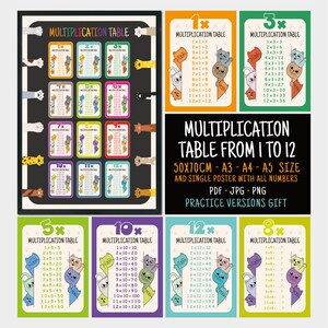 Multiplication Tables Learning Poster for Kids. Printable 1-12 Times ...