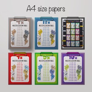 Multiplication Tables Learning Poster for Kids. Printable 1-12 Times ...