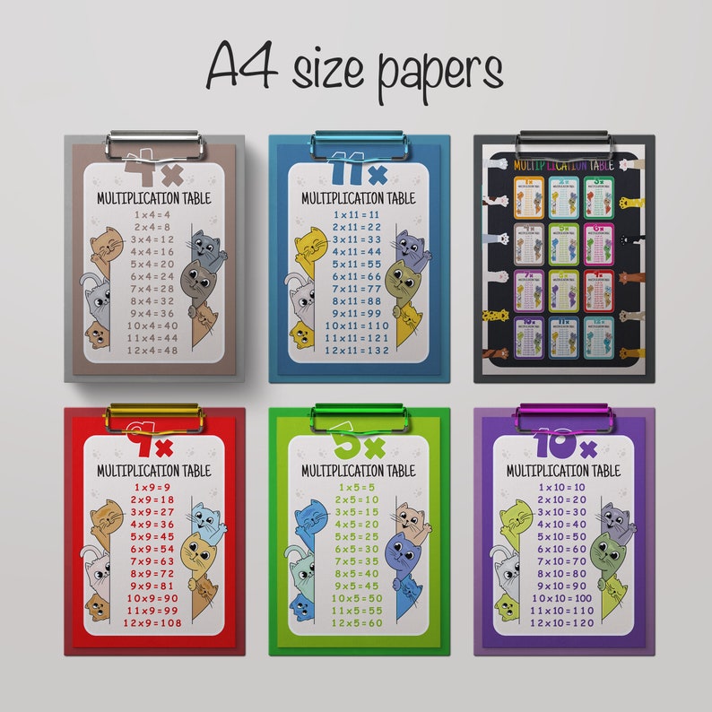 Multiplication Tables Learning Poster for Kids. Printable 1-12 Times ...