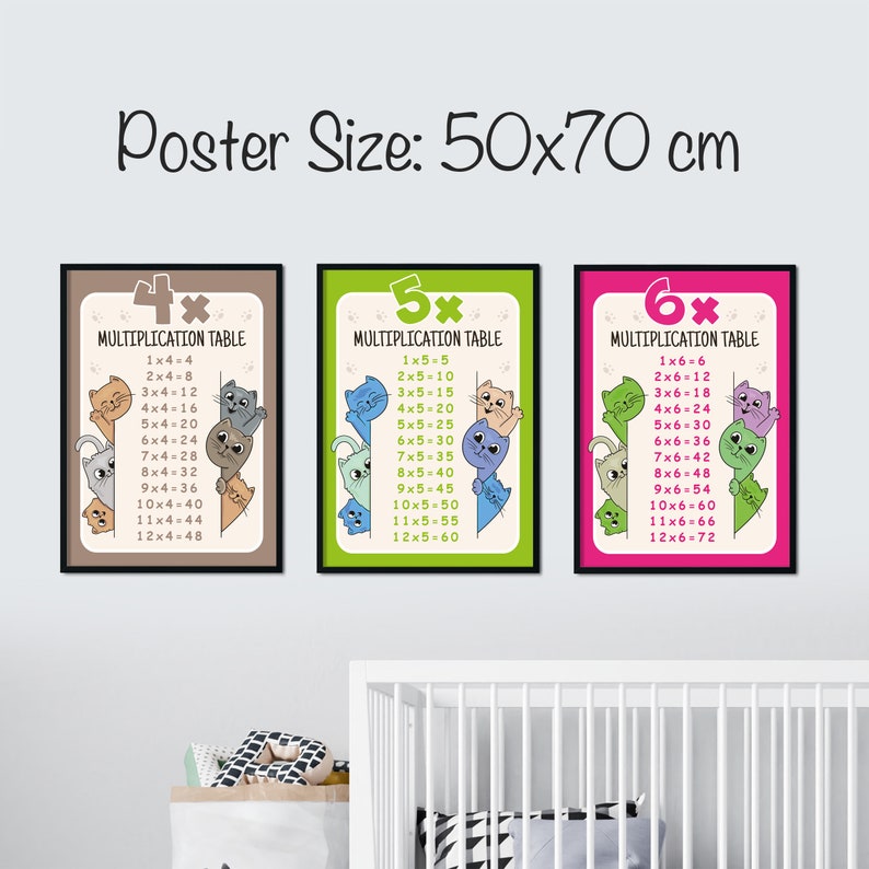 Multiplication Tables Learning Poster for Kids. Printable 1-12 Times ...