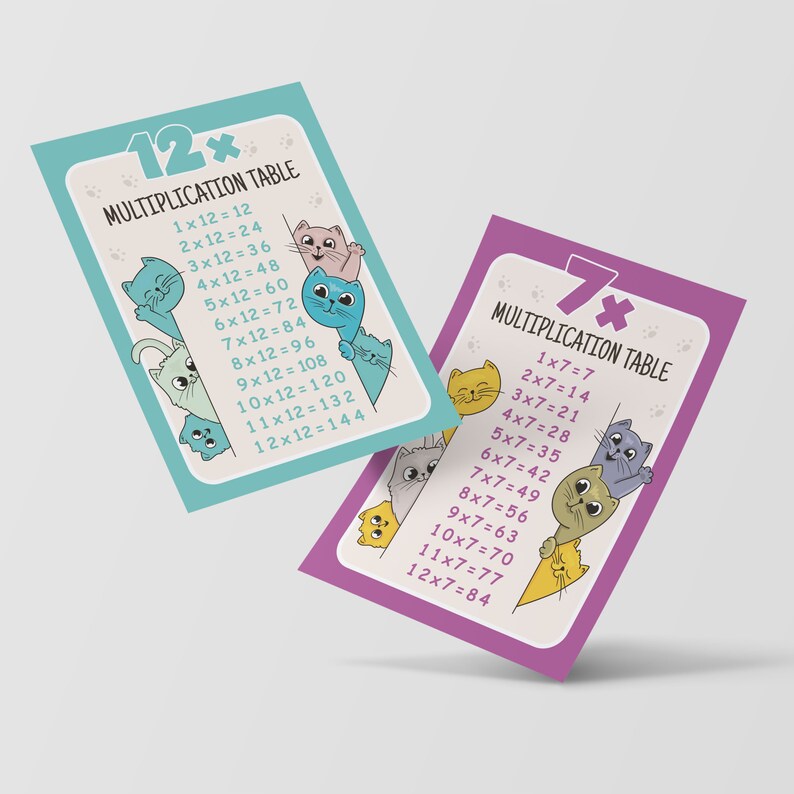Multiplication Tables Learning Poster for Kids. Printable 1-12 Times ...