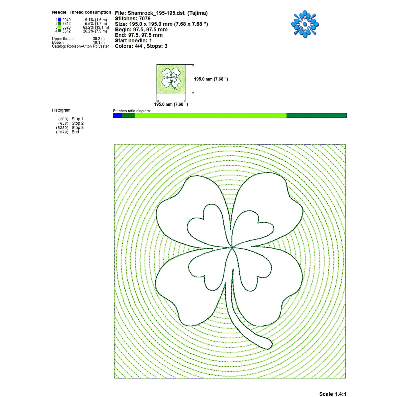 Shamrock Quilting , Clover ITH Digital Block — Machine Embroidery ...