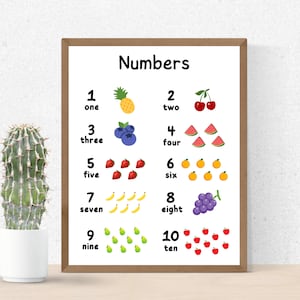Set of 6 Educational Posters for Toddlers, Baby Learning Posters ...