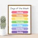 Set of 6 Educational Posters for Toddlers, Baby Learning Posters ...