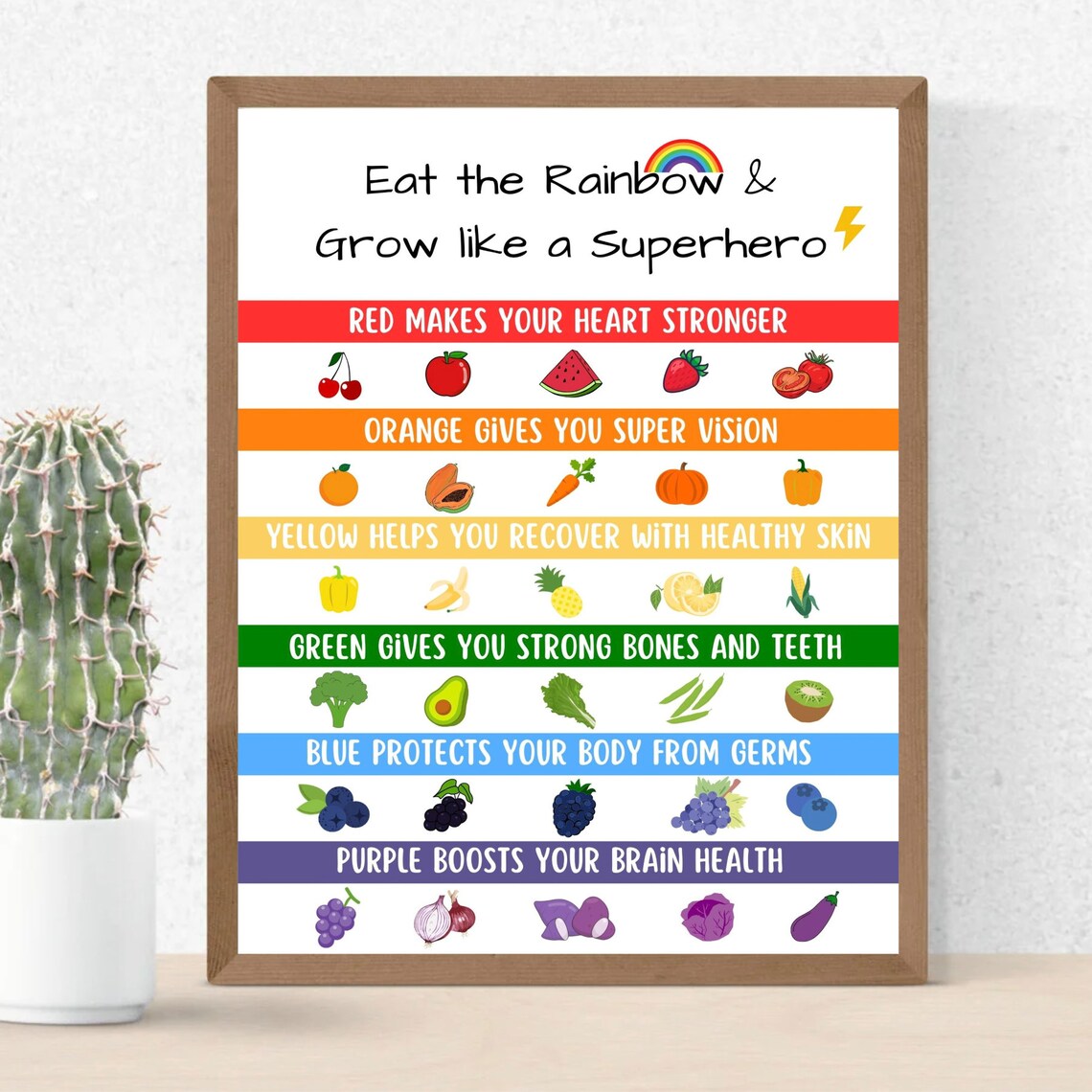 Set of 3 Educational Nutrition Posters, Eat the Rainbow Printable ...