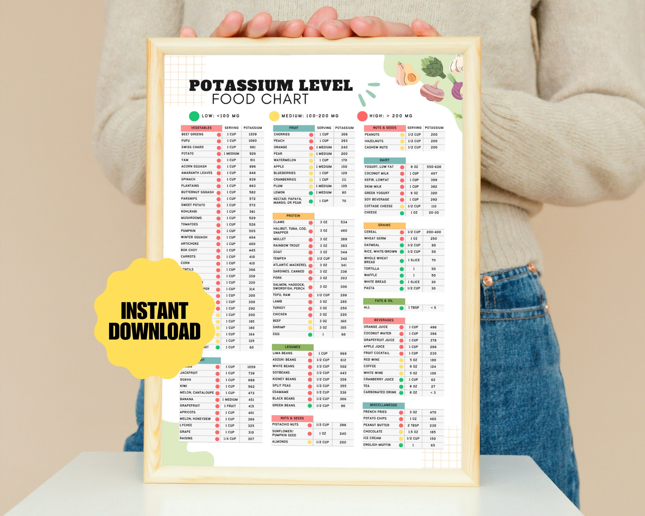 Low Potassium Food List, High Potassium Food Chart Nutrition Guide for ...