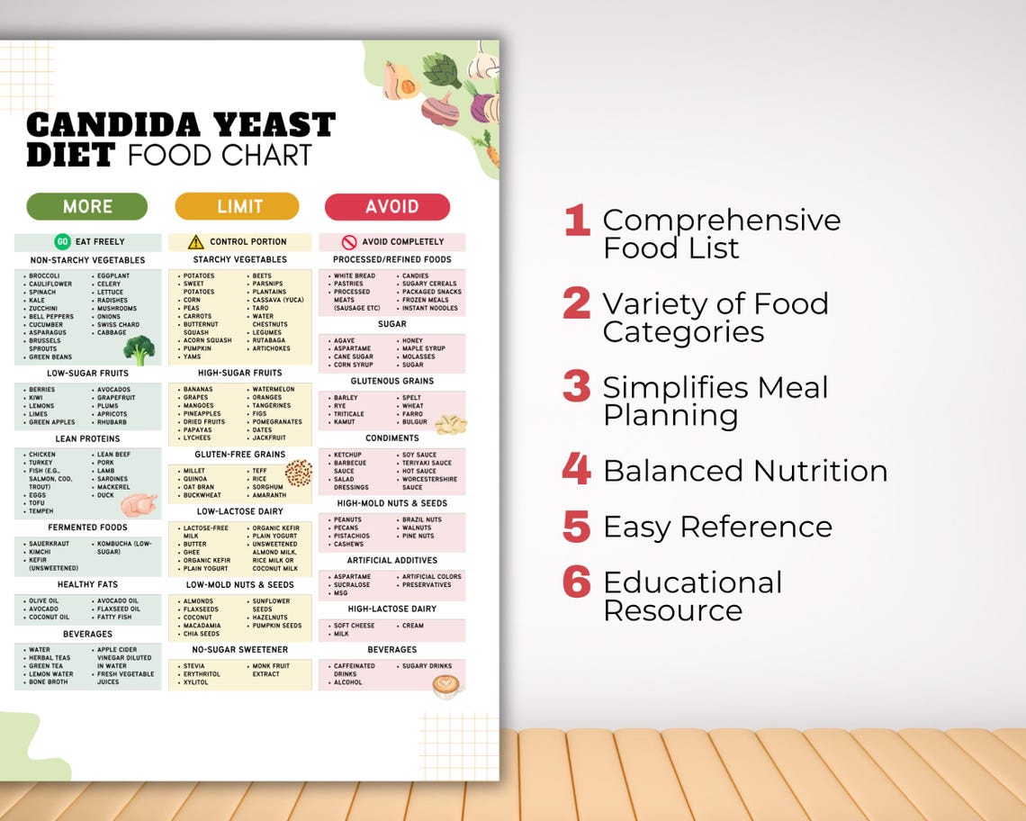 Candida Yeast Diet Food List on Low Sugar and Low Carb Diet, Gluten ...