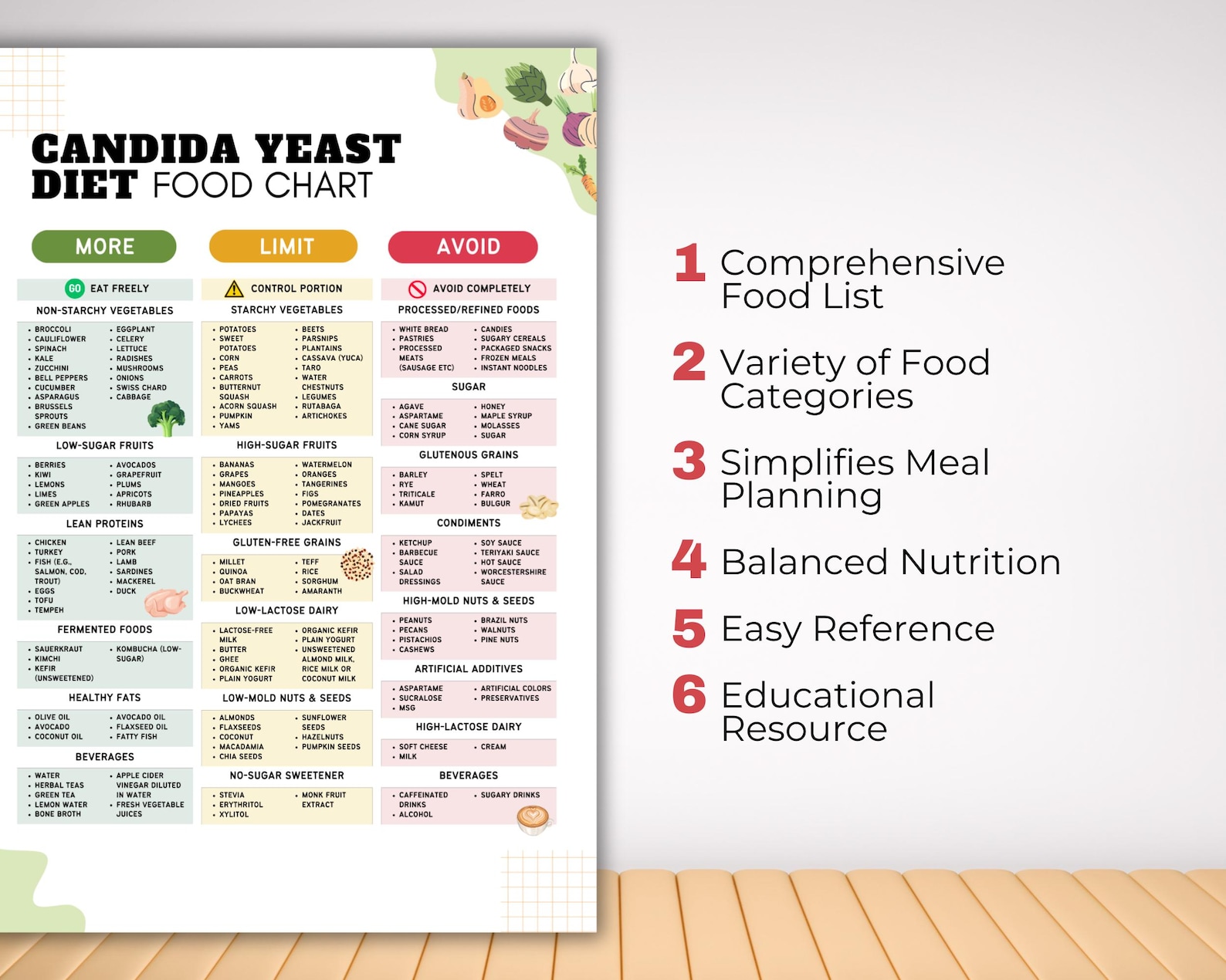 Candida Yeast Diet Food List on Low Sugar and Low Carb Diet, Gluten ...
