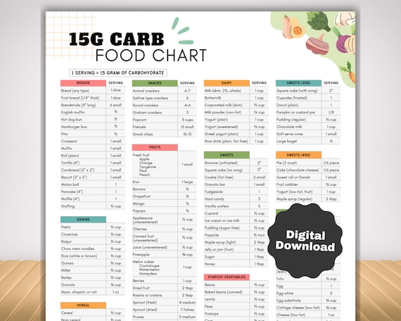 Carbohydrate Charts Printable Food Data Chart Carbohydrate