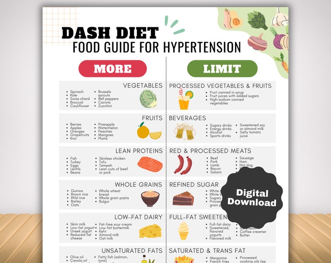 DASH Diet Food Chart, High Blood Pressure Meal Plan, Hypertension ...