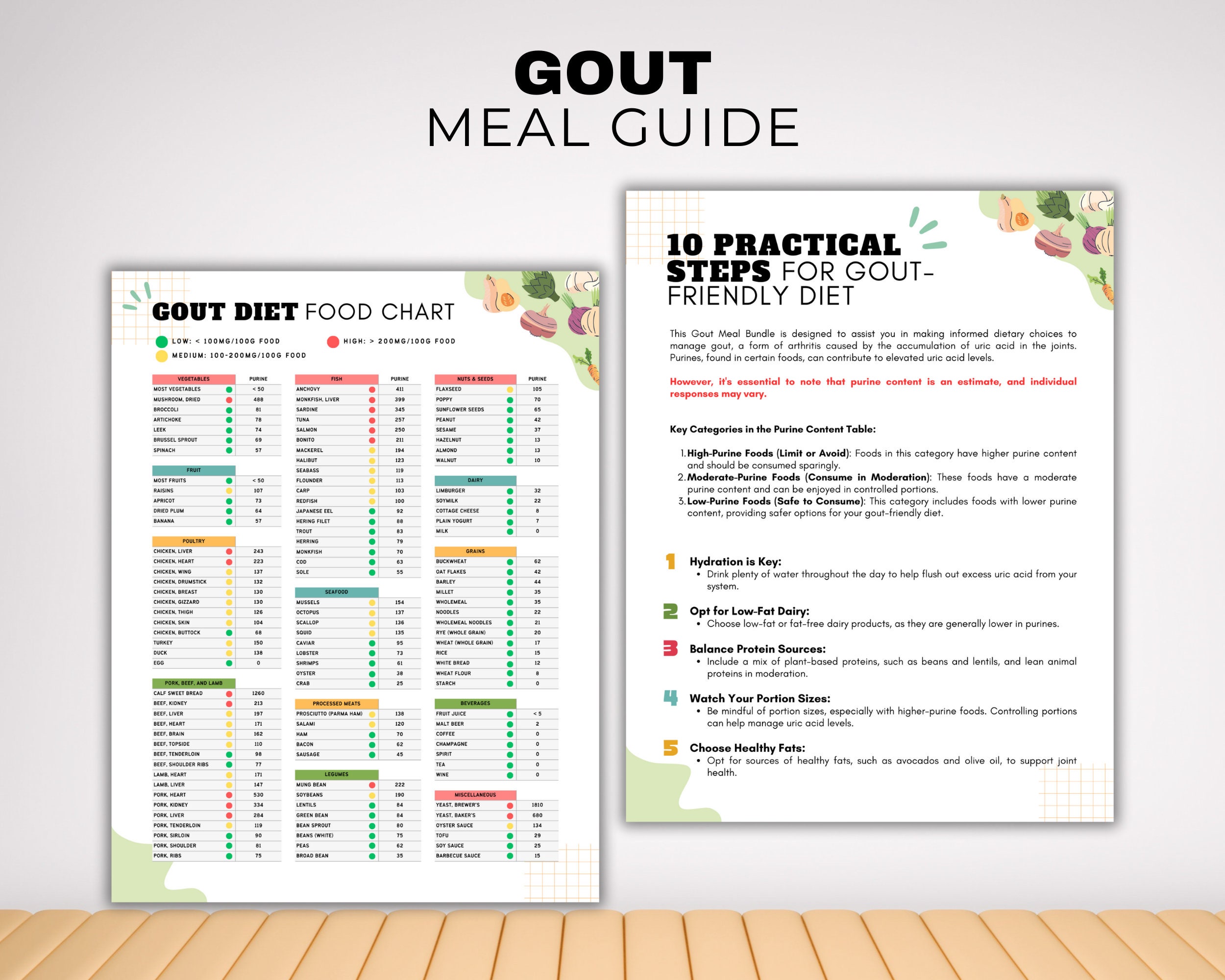 Gout Food List and Diet Cheat Sheet Bundle, Low Purine Foods or Low ...