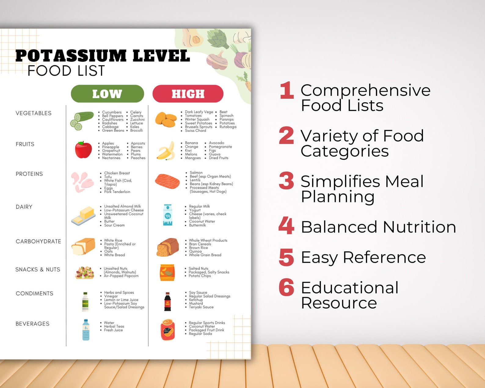 Low Potassium Diet Food List, High Potassium Food Chart Nutrition Guide ...