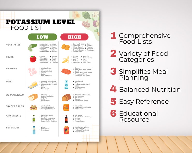 Low Potassium Diet Food List, High Potassium Food Chart Nutrition Guide ...
