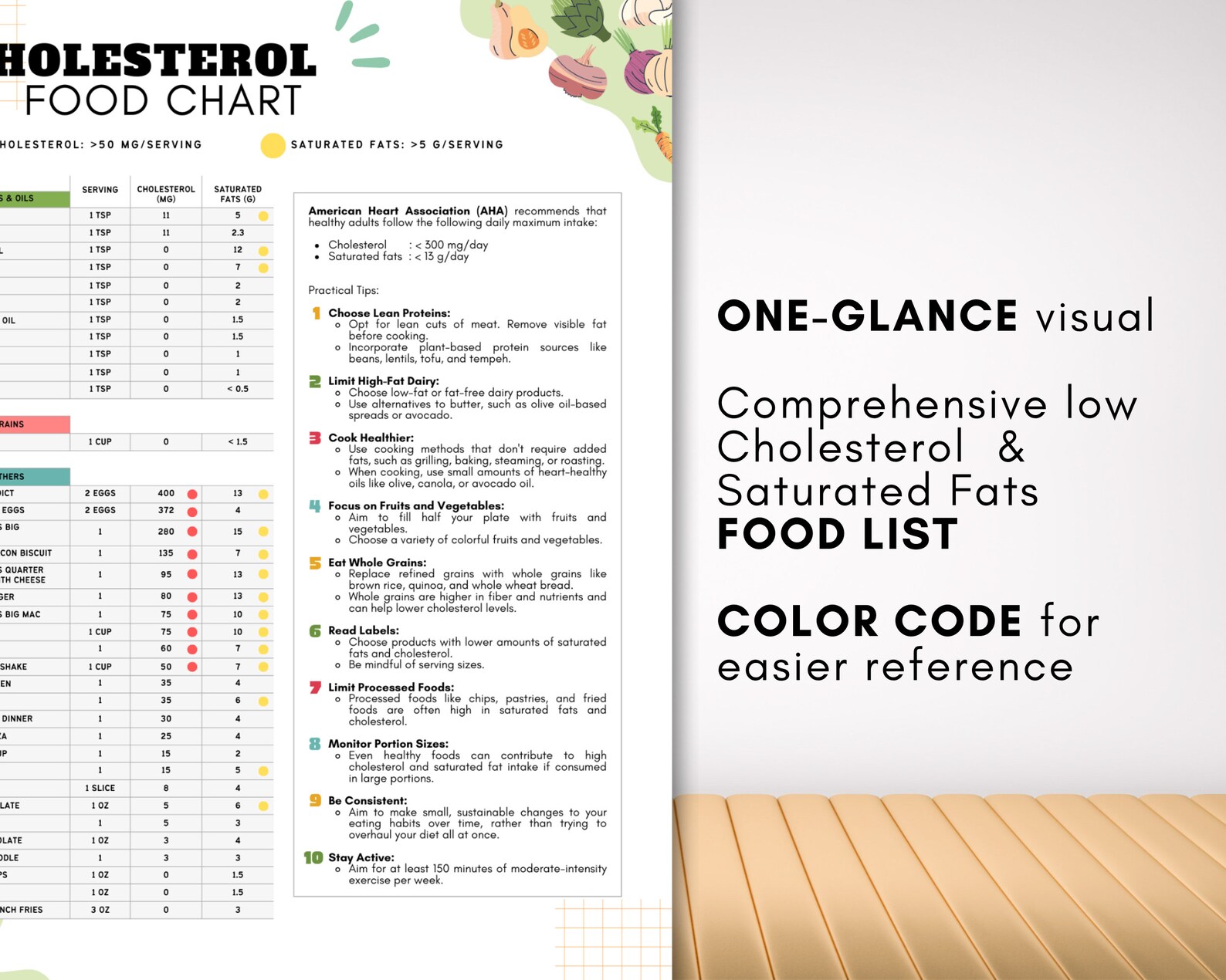 Cholesterol Lowering Food List, HDL and LDL Lipid Lowering Grocery Food ...