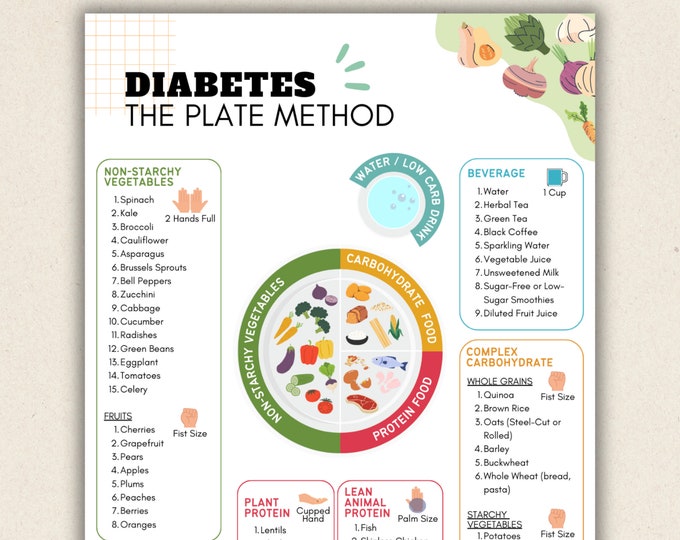The Plate Method, Diabetic Food List, Diabetic Meal Plan, Diabetic Food ...