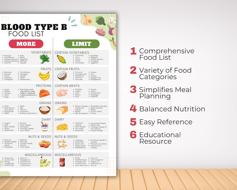Blood Type B Diet Food List, Blood Group B Food Guide With Plant Based ...