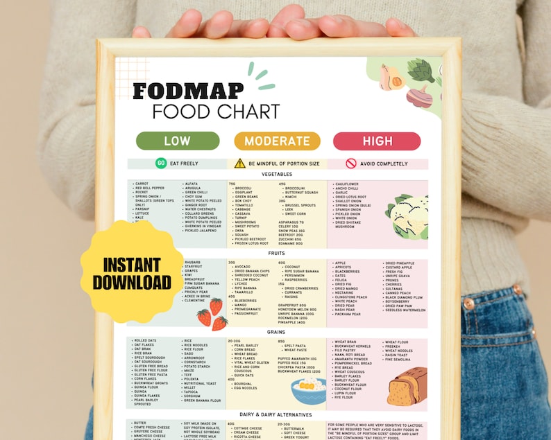 Fodmap IBS Food List and Low Fodmap Treats, Food Chart Nutrition Guide ...