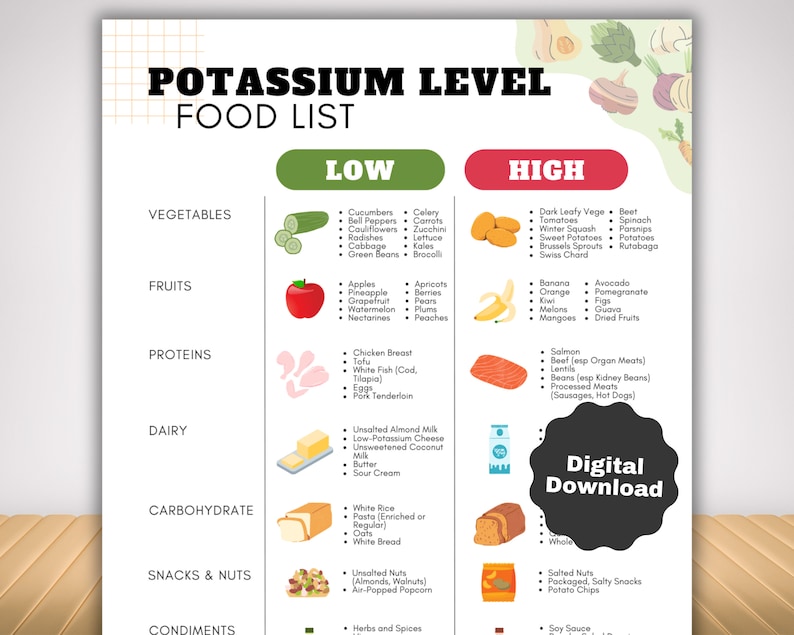 Low Potassium Diet Food List, High Potassium Food Chart Nutrition Guide ...