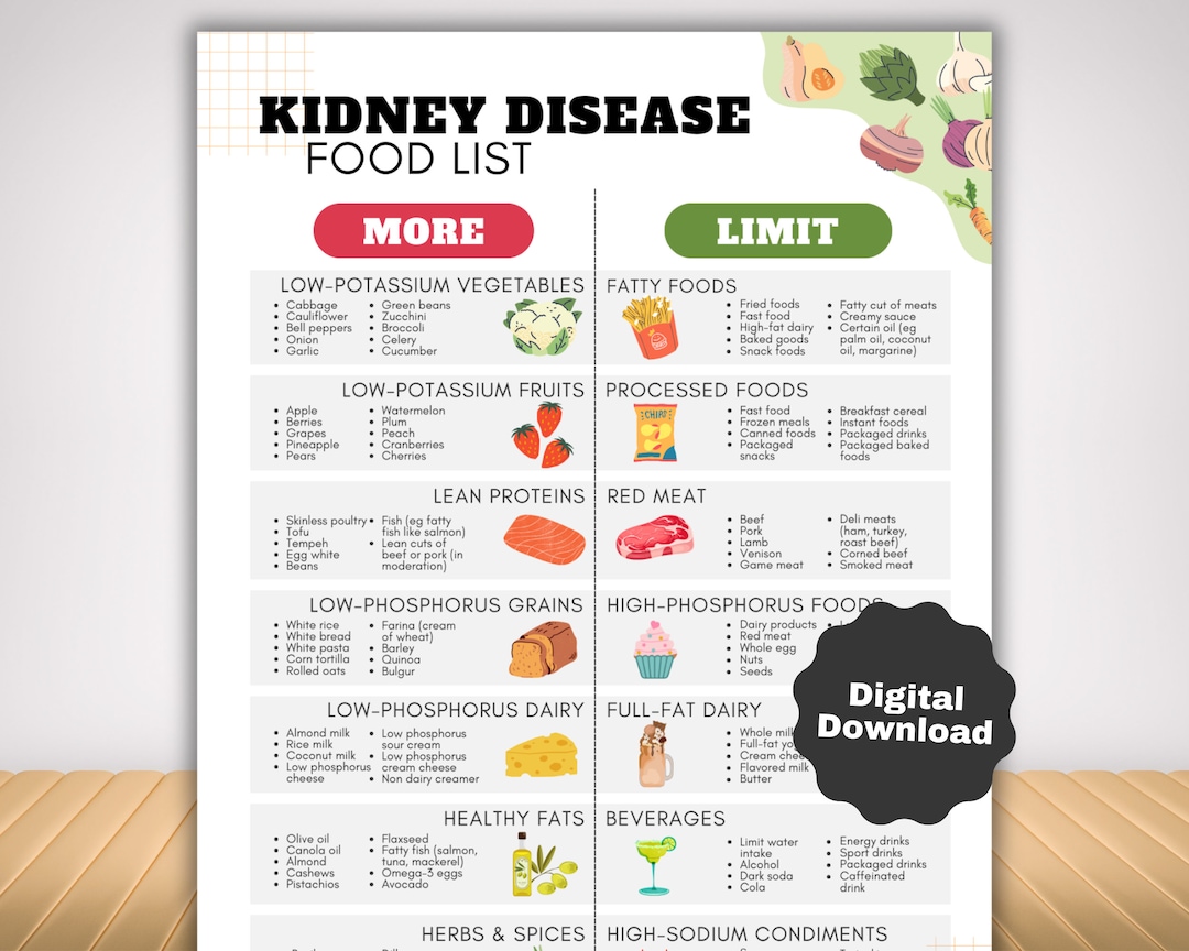 Kidney Disease Food List, Kidney Friendly Renal Diet Awareness Foods ...
