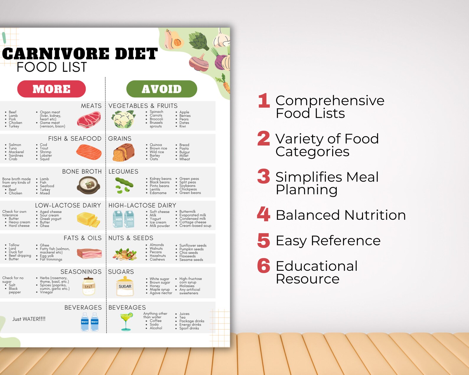 Carnivore Diet Food List, High Protein Low Carb Keto Diet Meal Plan and ...
