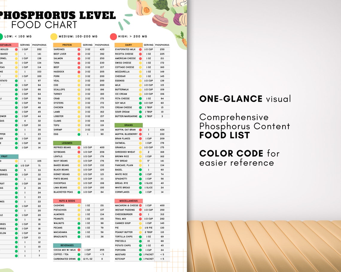 Low Phosphorus Food List, High Phosphate Food Chart Nutrition Guide for ...