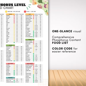 Low Phosphorus Food List, High Phosphate Food Chart Nutrition Guide for ...