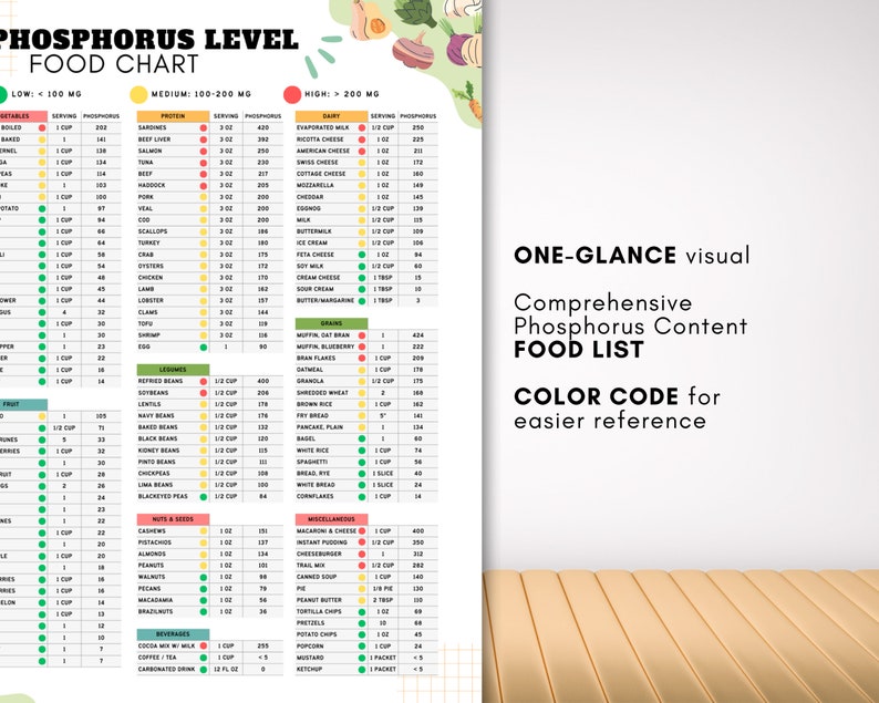 Low Phosphorus Food List, High Phosphate Food Chart Nutrition Guide for ...