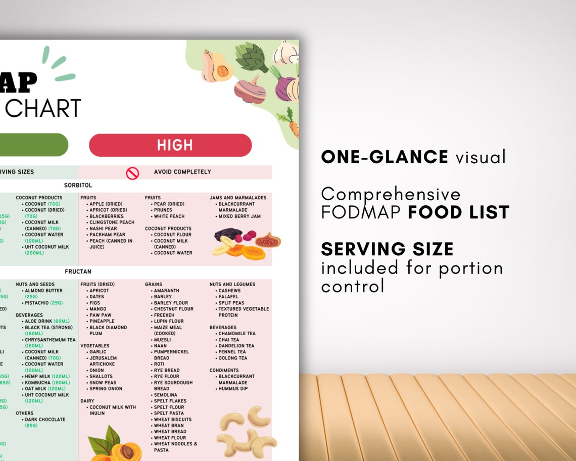 Fod Map IBS Food List und Low Fod Map Leckereien, Food Chart ...