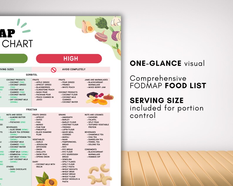 Fodmap IBS Food List and Low Fodmap Treats, Food Chart Nutrition Guide for IBS Meal Plan and Gut ...