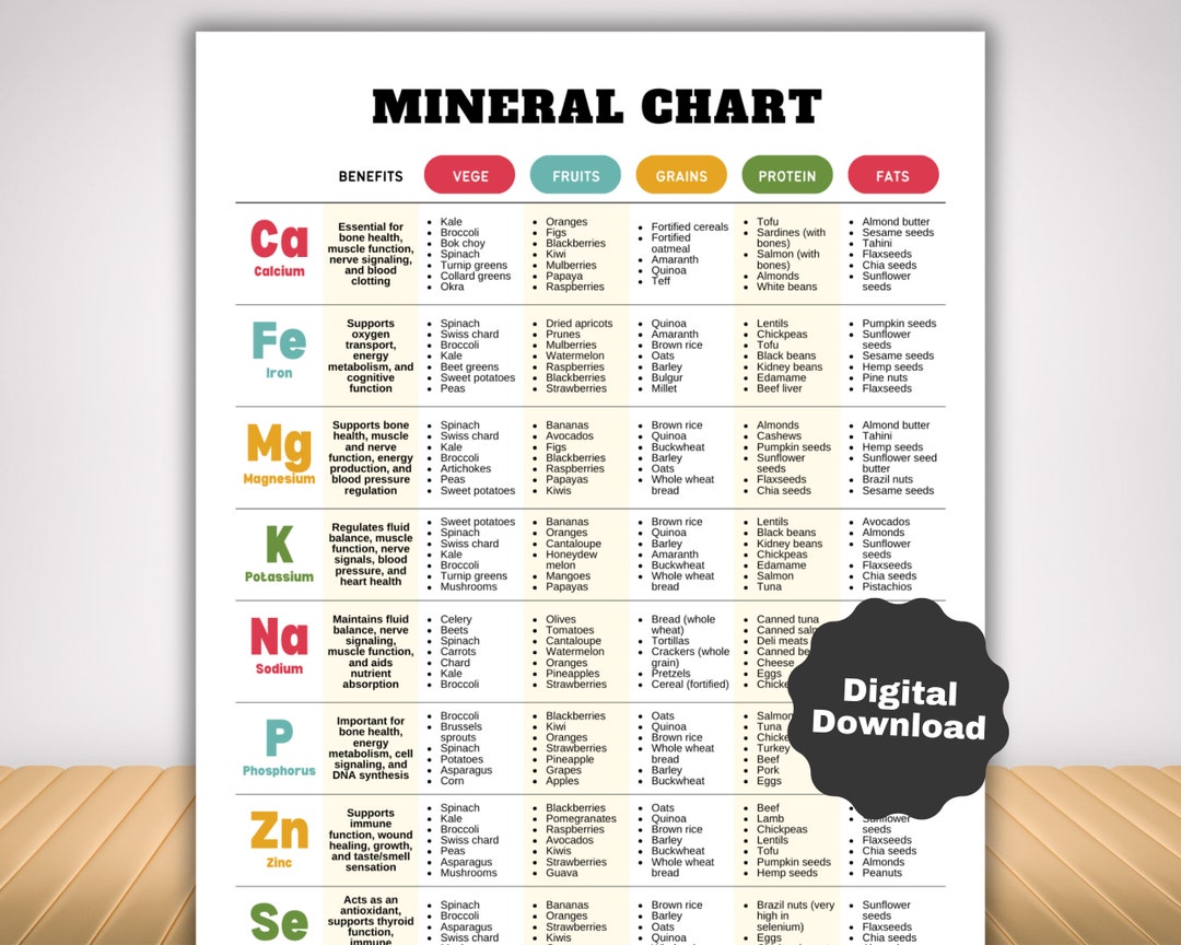Mineral Chart Cheat Sheet and Supplement Reference Chart, Reference ...
