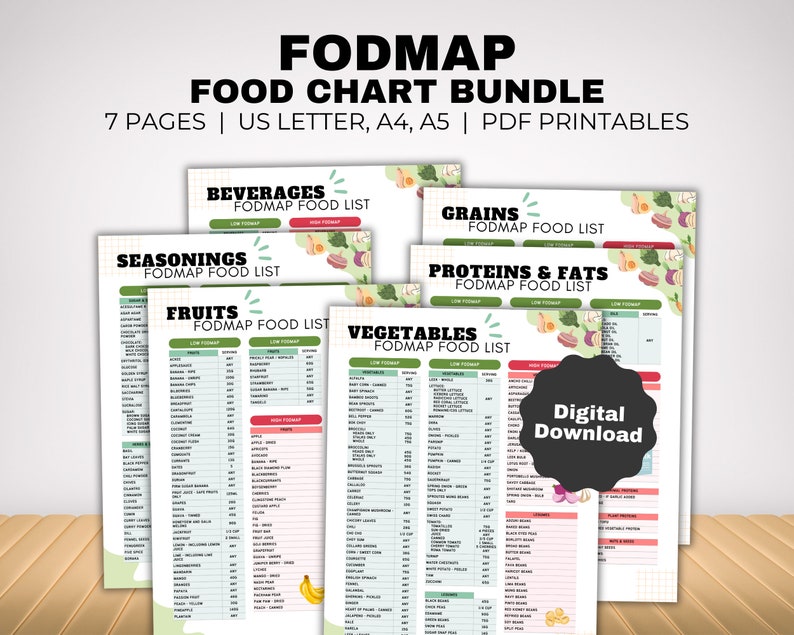 Fodmap IBS Food List Bundle and Low Fodmap Treats, Food Chart Nutrition ...