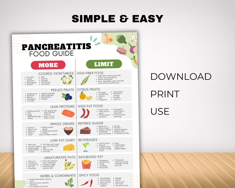 Pancreatitis Food List and Diet Planner, Gut Health Diet List and Meal ...
