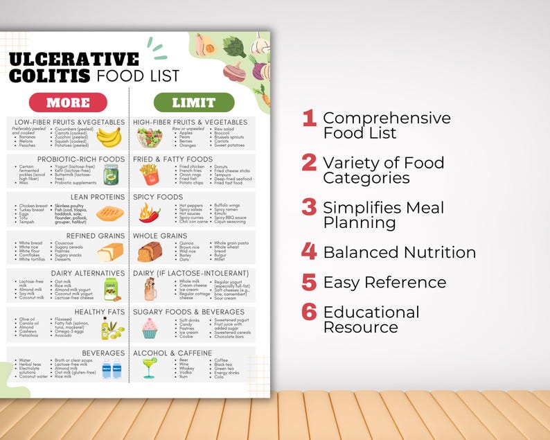 Ulcerative Colitis Food List and Crohns Disease IBD Diet Plan, Anti ...
