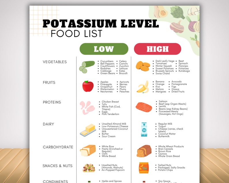 Low Potassium Diet Food List, High Potassium Food Chart Nutrition Guide ...