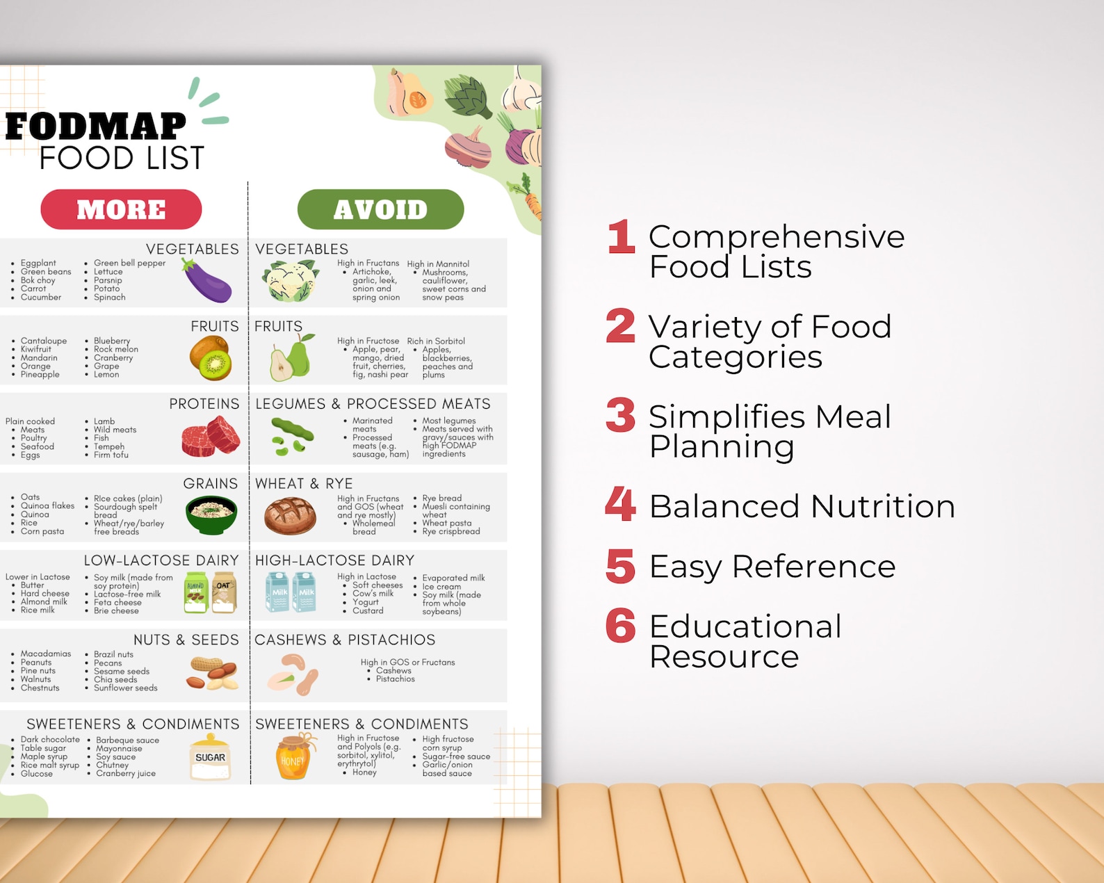Fodmap IBS Food List and Low Fodmap Treats, Food Chart Nutrition Guide ...