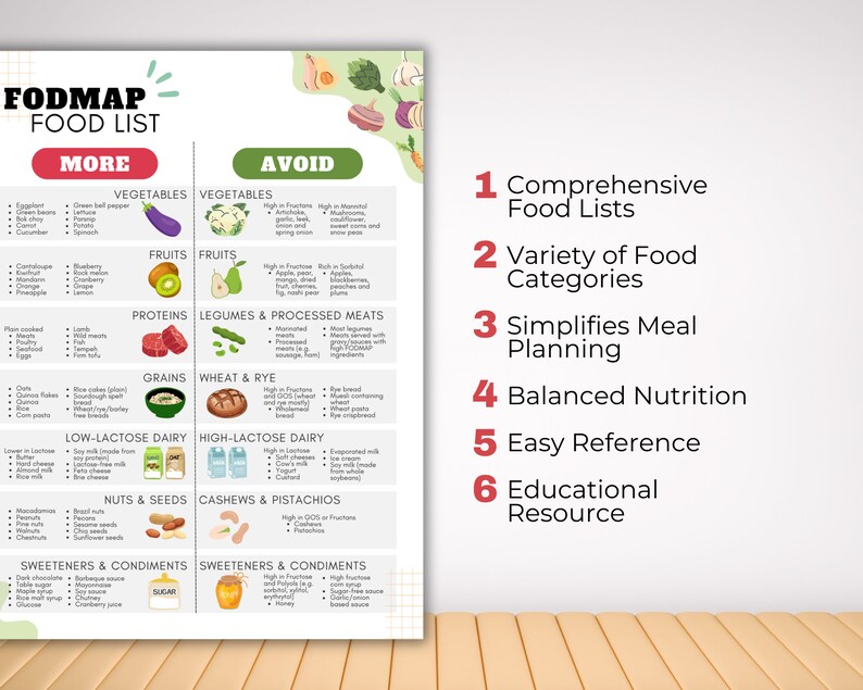 Fodmap IBS Food List and Low Fodmap Treats, Food Chart Nutrition Guide ...