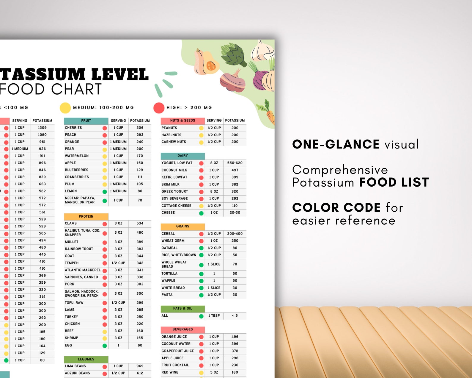Low Potassium Food List, High Potassium Food Chart Nutrition Guide for ...