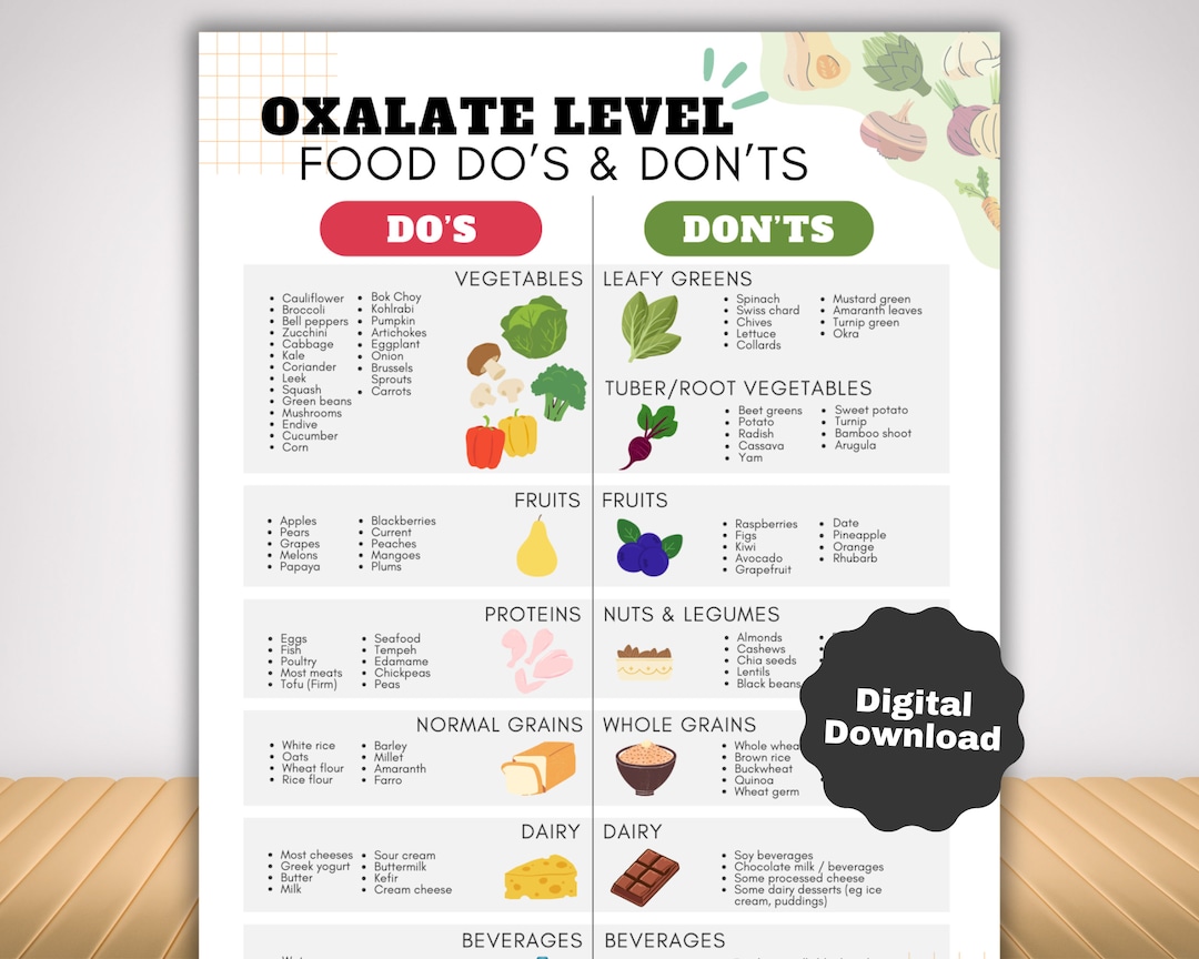 Low Oxalate Food List for Kidney Stones, Renal Diet Meal Planner for ...
