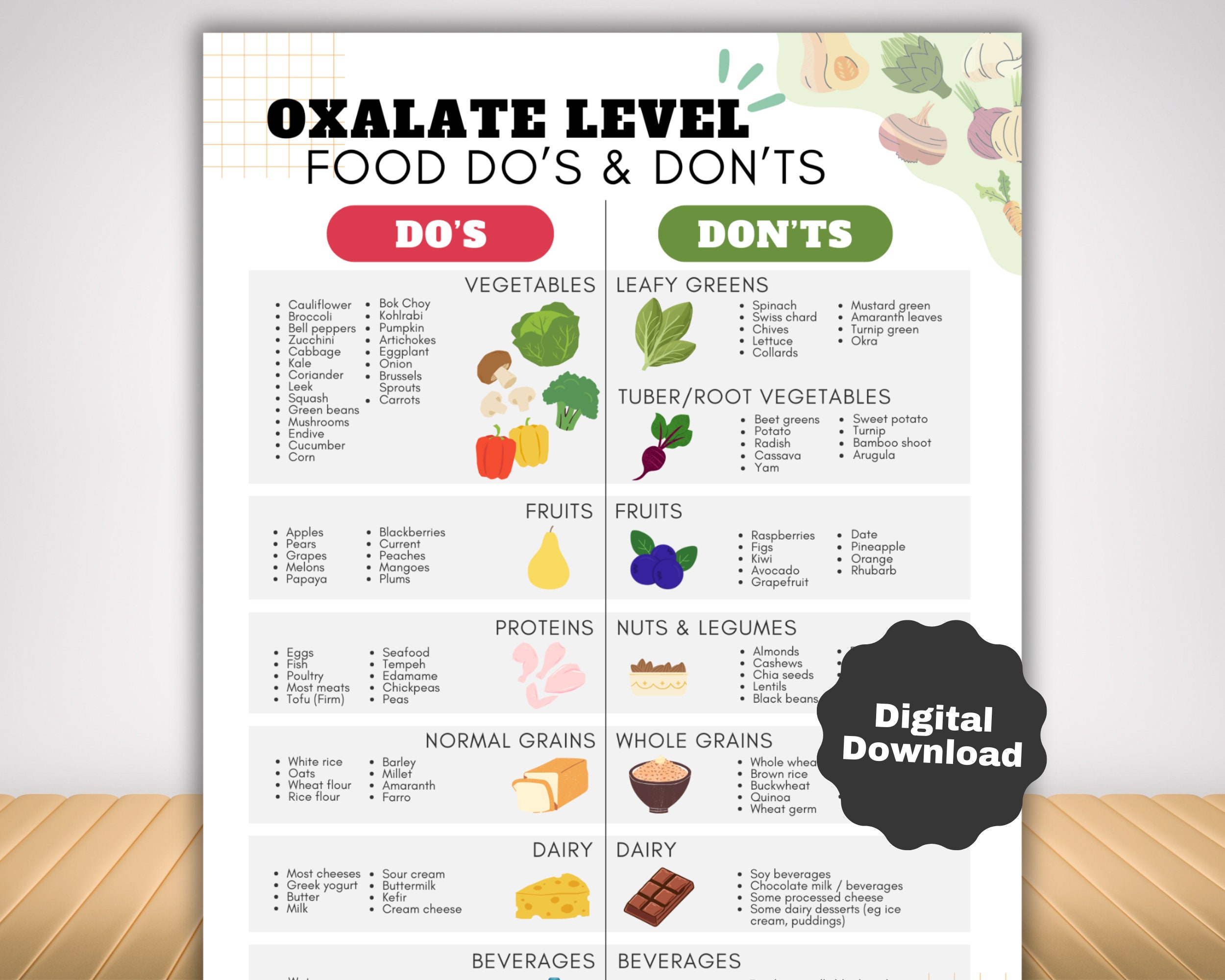 Low Oxalate Food List for Kidney Stones, Renal Diet Meal Planner for ...