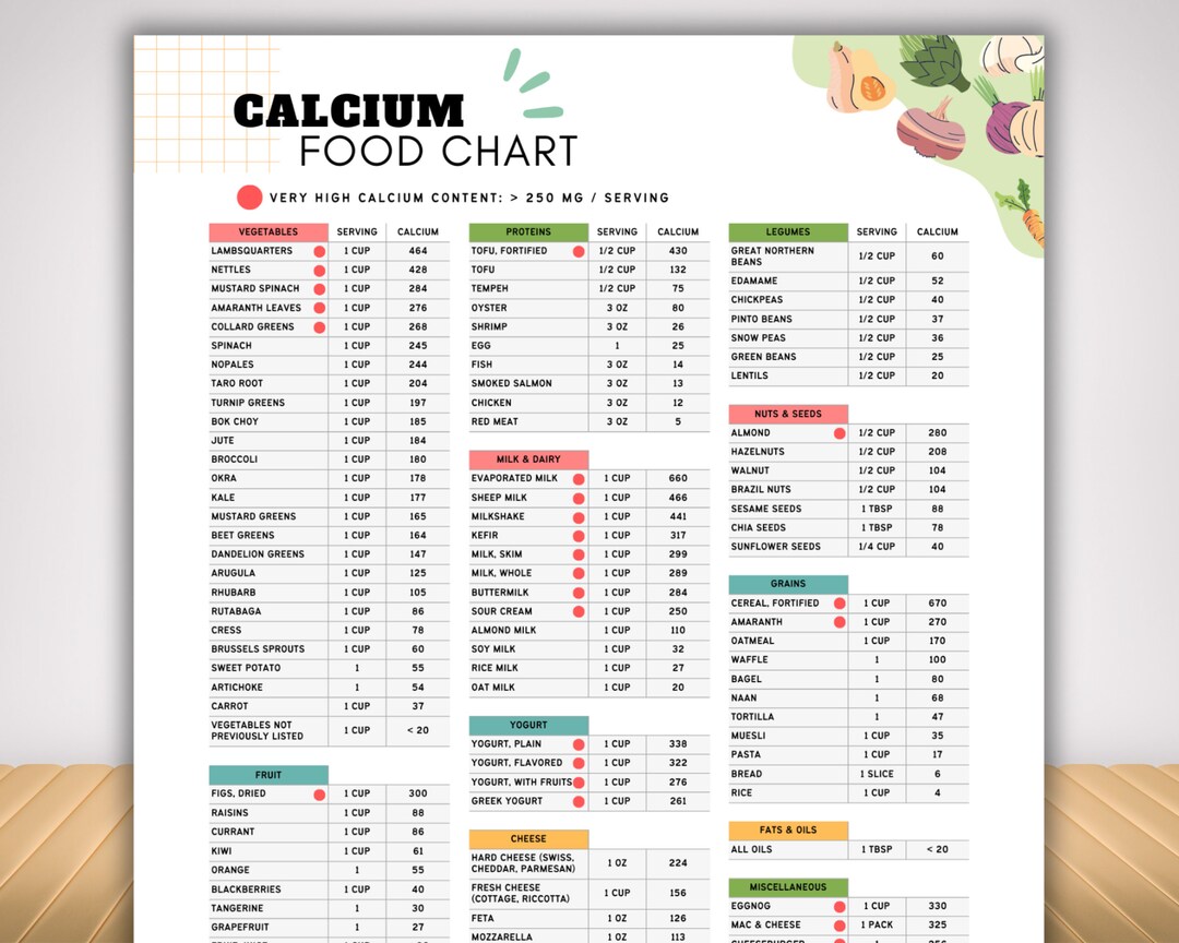 High Calcium Food List for Osteoporosis Bone Health Diet, Calcium Rich ...