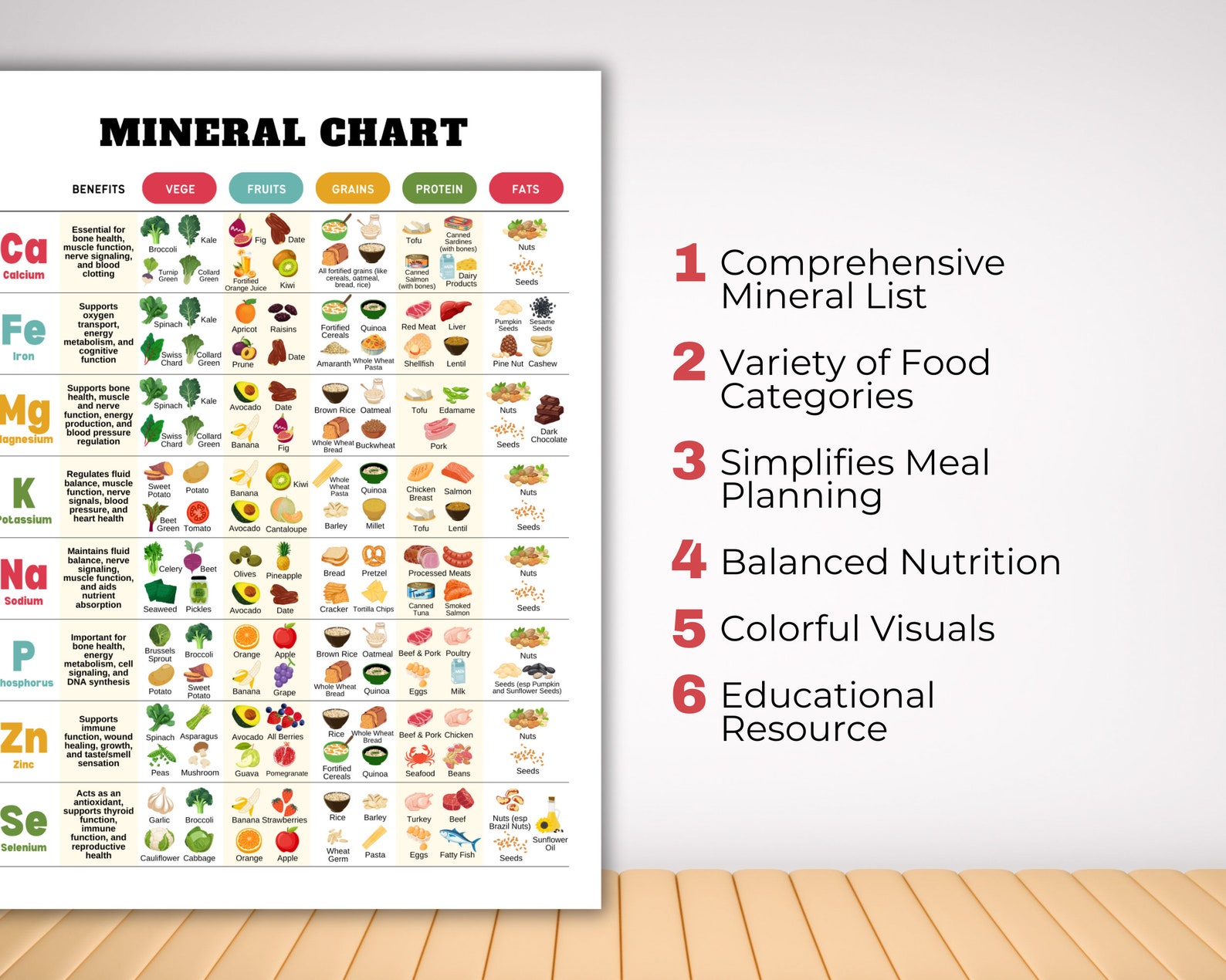 Mineral Chart Cheat Sheet and Supplement Reference Chart, Reference ...