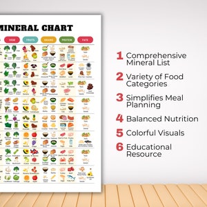 Mineral Chart Cheat Sheet and Supplement Reference Chart, Reference ...