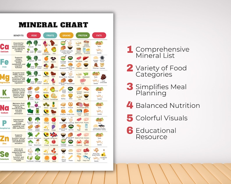 Mineral Chart Cheat Sheet and Supplement Reference Chart, Reference Guide and Dietitian ...