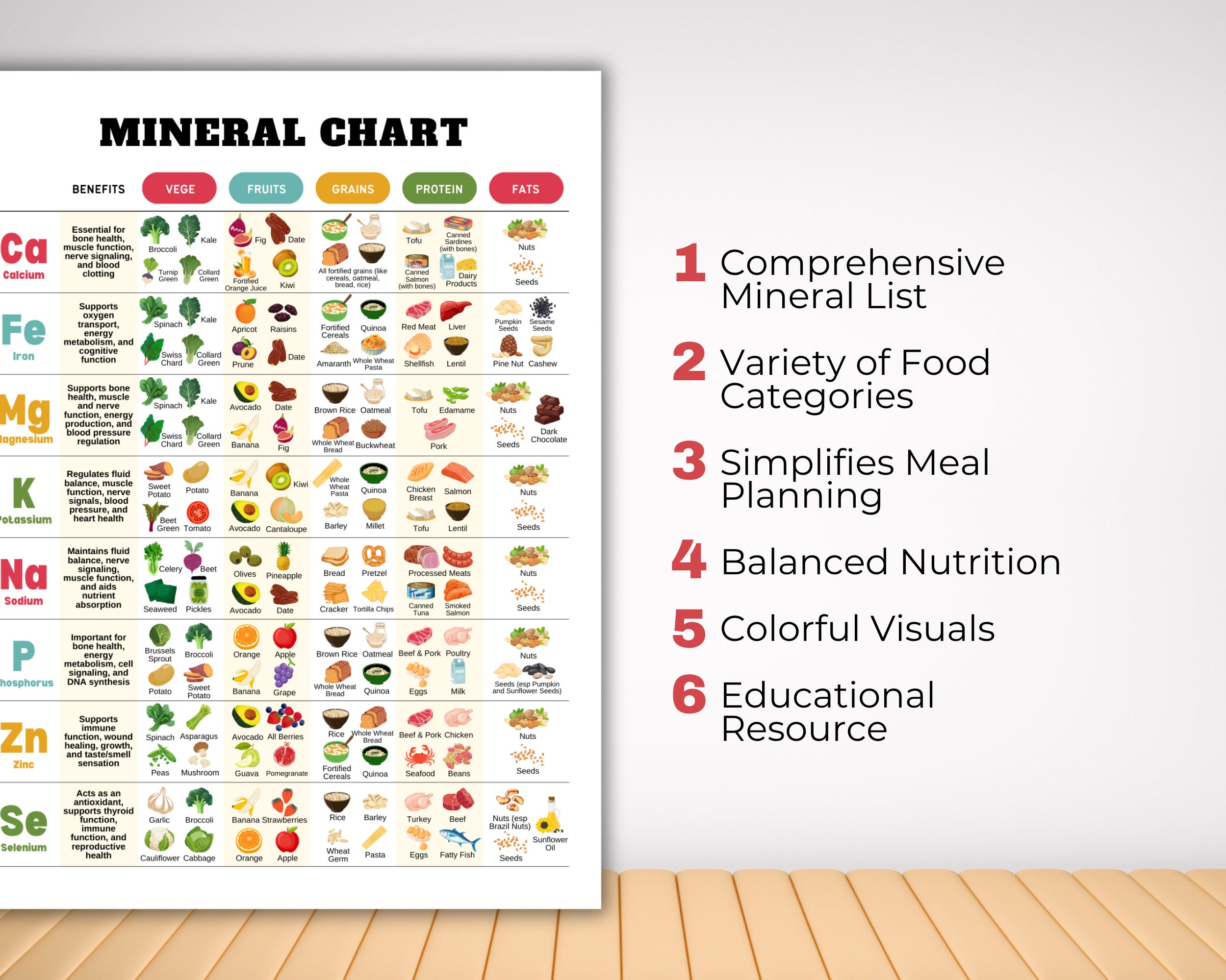 Mineral Chart Cheat Sheet and Supplement Reference Chart, Reference ...