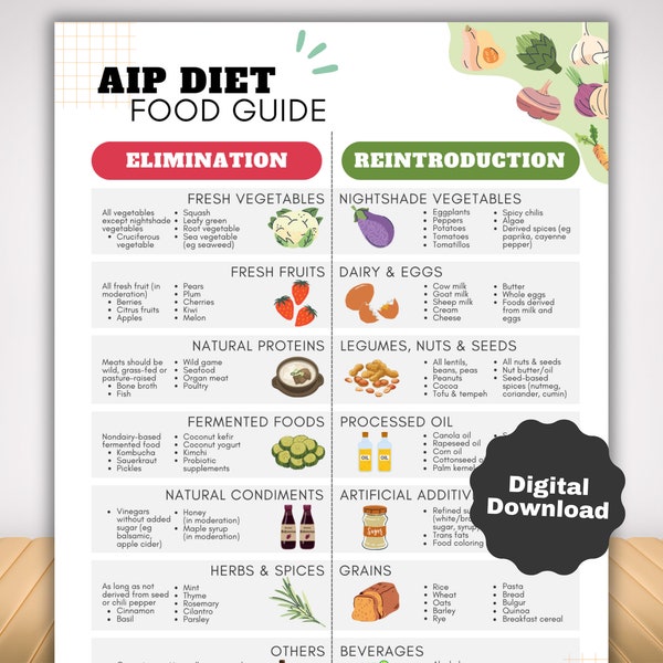 Aip Food Tracker - Etsy