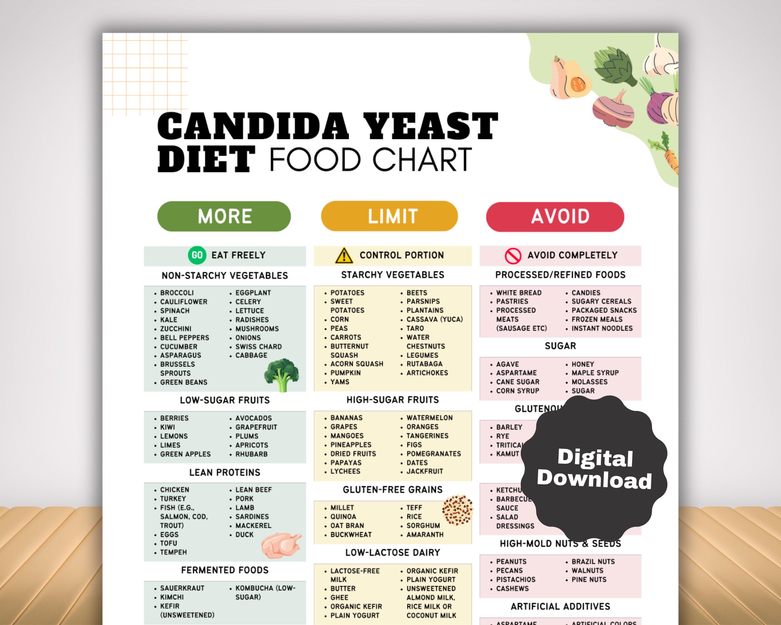 Candida Yeast Diet Food List on Low Sugar and Low Carb Diet, Gluten Free and Anti Fungal Anti ...